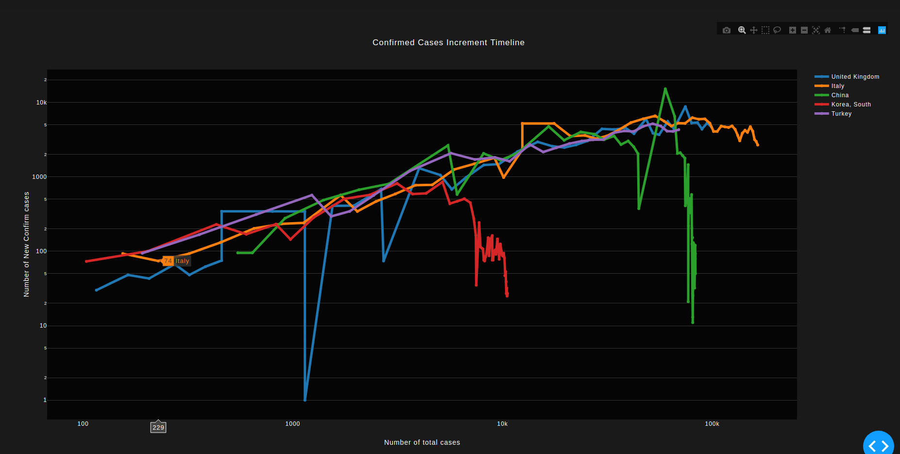 Corona Dashboard devlog | Siddharth C